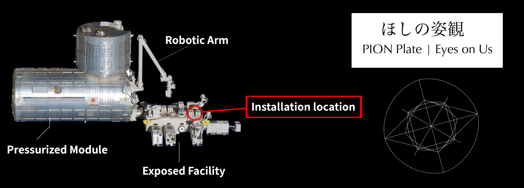 PION Plate and LoGlobe Tour – Yasuo NOMURA
